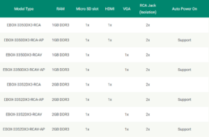 EBOX-3350DX3-RCA-AP - ICOP eShop