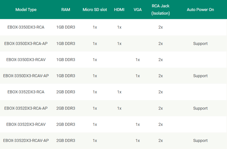EBOX-3350DX3-RCAV-AP - ICOP eShop